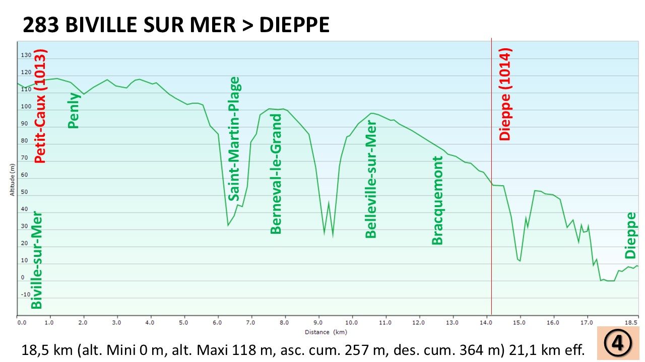Tel est le chemin ... de Biville-sur-Mer à Dieppe